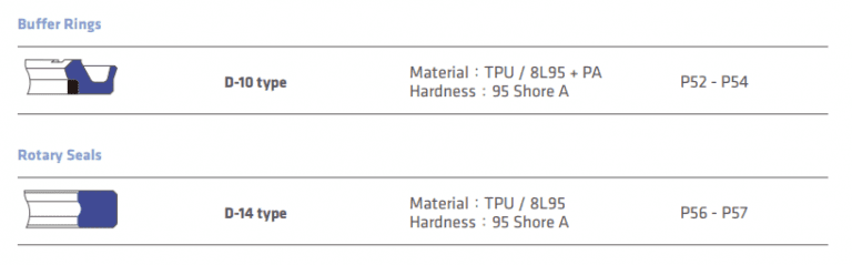 Phớt ben piston, rod đường kính trục D10, D11, D12, D13, D14, D15 UN DingZing - Hiển Danh